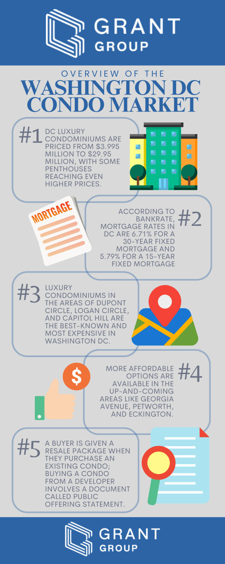 Navigating the 2025 Washington, DC Condo Market